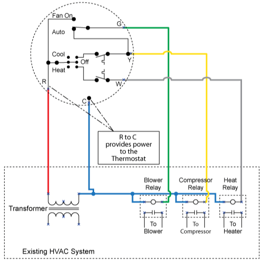 Thermostat Wiring: An In-Depth HVAC Guide - Qwik.com